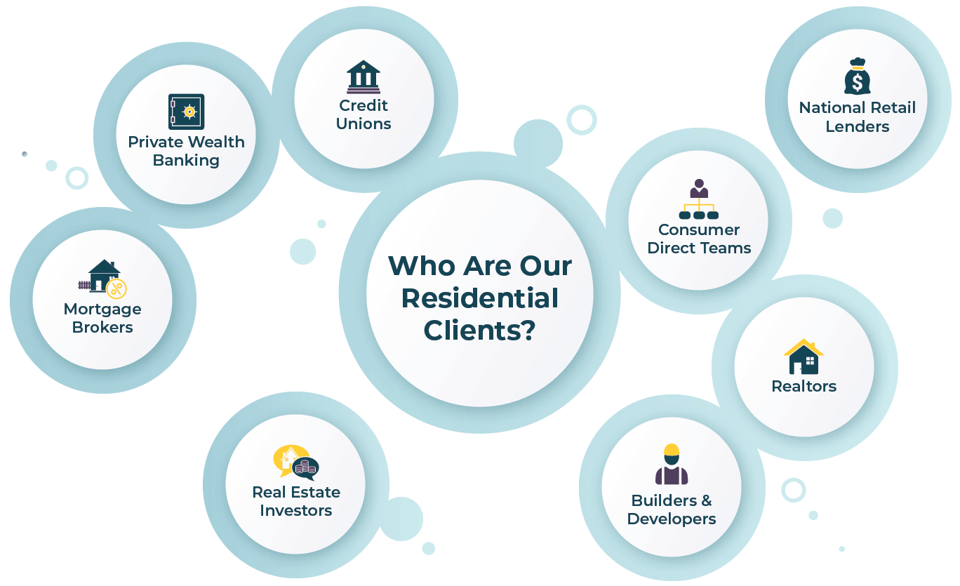 Res/Title | Residential